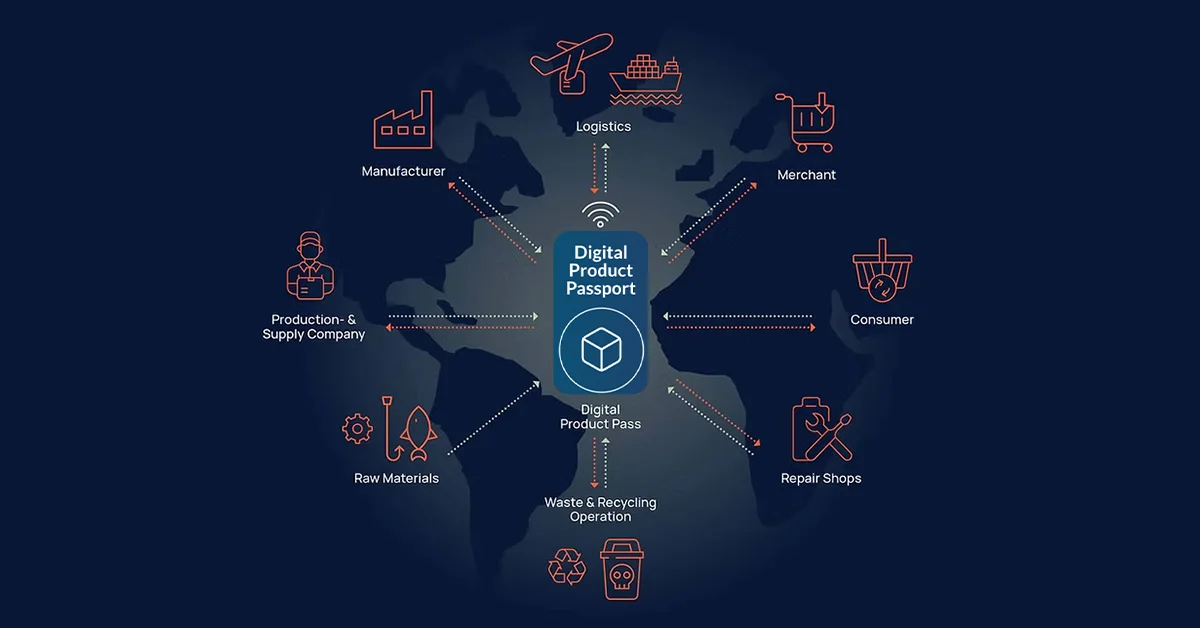 Digital Product Passport 2026: The Role of RFID and QR Code in the EU’s DPP