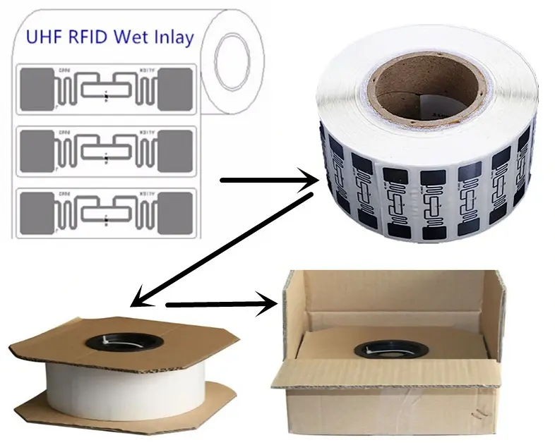 RFID Tags, Card & Reader at Best Price in India