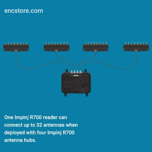 RFID R700 Antenna Hub